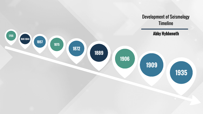Development of Seismology Timeline by abby hybbeneth on Prezi