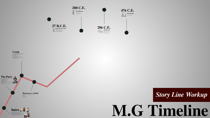 M.G Timeline by Haley Congdon on Prezi