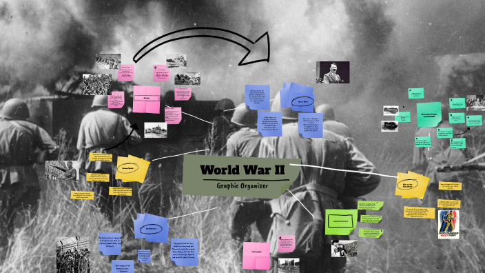 History CPT WW2 by Christian Coppolella on Prezi