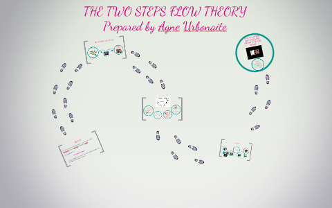 THE TWO STEPS FLOW THEORY by Agne Urbonaite