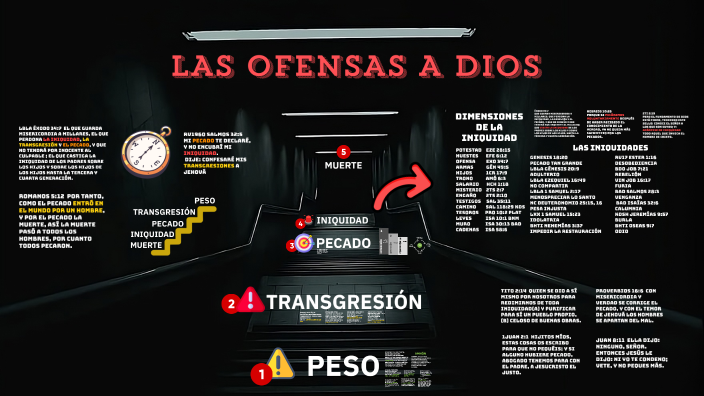 LAS OFENSAS A DIOS by Cristopher Paz on Prezi