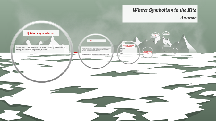 Symbolism in the Kite Runner by janet amezcua