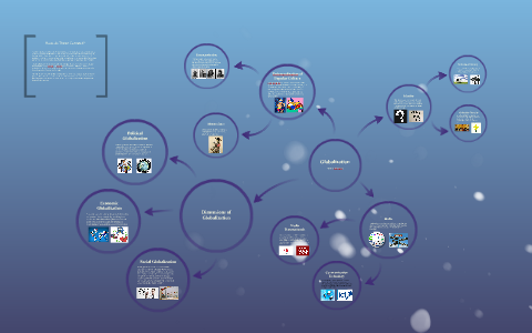 Globalization Mind Map by Ronnie Rules on Prezi