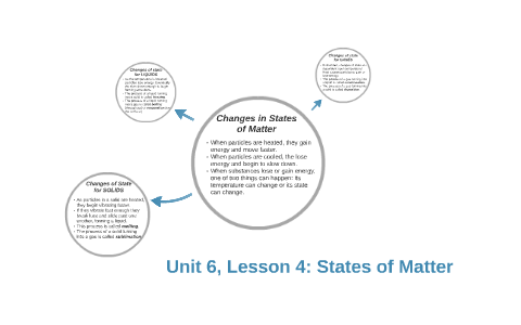 Unit 6, Lesson 4: States of Matter by Heather Richardson on Prezi