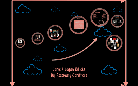 Janie & Logan Killicks by rosemary Carithers on Prezi