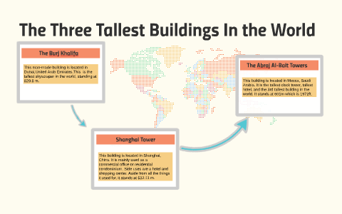 The Three Tallest Buildings In the World by Jaidyn Biersack on Prezi
