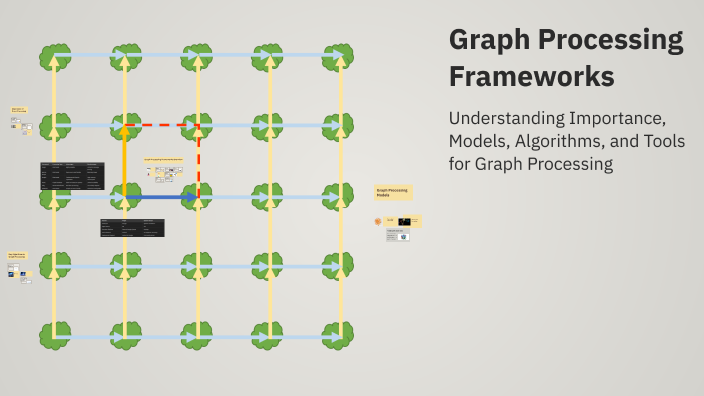 Graph Processing Frameworks by amir muhammad on Prezi