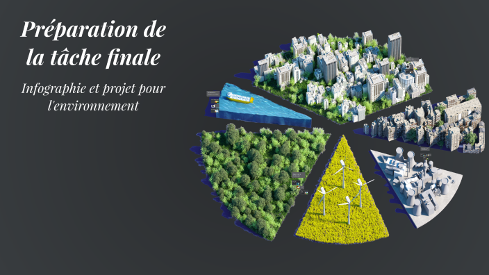 Préparation de la tâche finale by Yann on Prezi