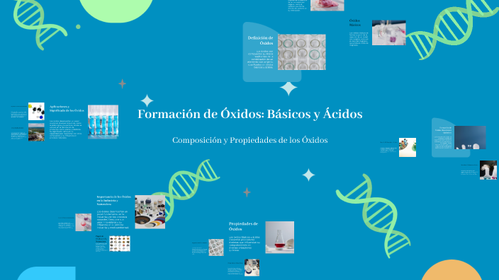 Formación de Óxidos: Básicos y Ácidos by fabio casado on Prezi
