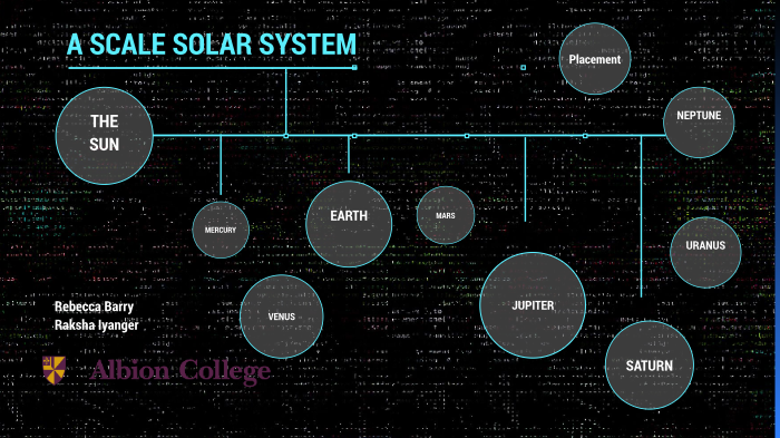 Scale Model of the Solar System by Rebecca Barry on Prezi
