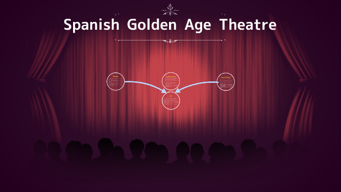Spanish Golden Age Theater by on Prezi