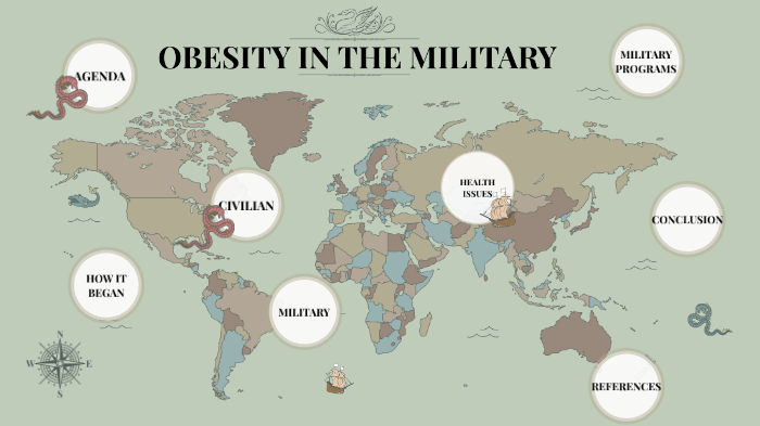 Obesity in the Military by Nicholas Beerman on Prezi
