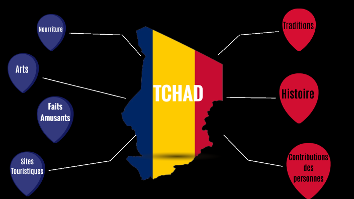 Chad by NV - 07RL 780597 David Leeder MS on Prezi