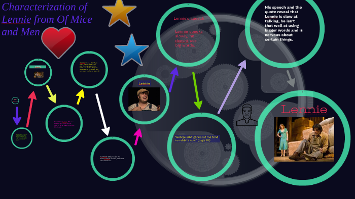 Characterization of Lennie from Of Mice and Men by Jeromy Phillips on Prezi