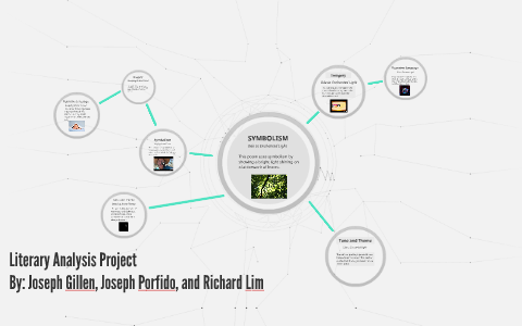 Literary Analysis Project by Group Name on Prezi