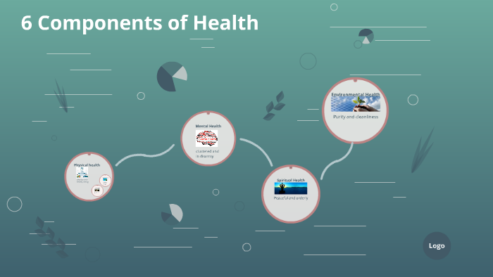 6 Components of Health by Patrick Mullaly on Prezi