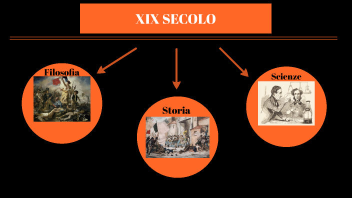 filosofia 1800 by erica bazzoli on Prezi