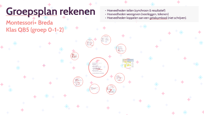 Groepsplan rekenen by on Prezi