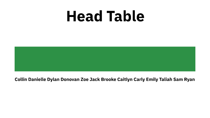 Seating chart by Delaney Snyder on Prezi