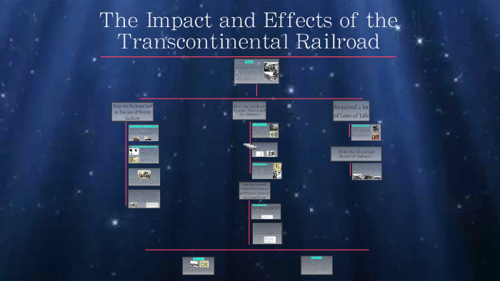 The Transcontinental Railroad’s Impact on the United States by ...