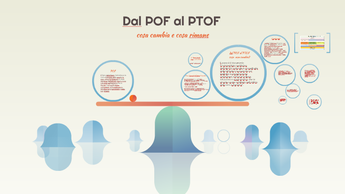 Dal POF al PTOF by Patrizia Filagrana on Prezi