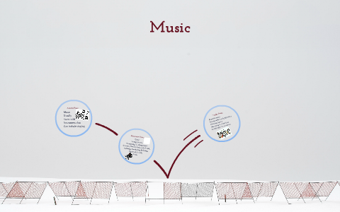 Music Poems Prezi by Alex Schwalb