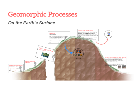 Geomorphic Processes by Rebekah Young on Prezi