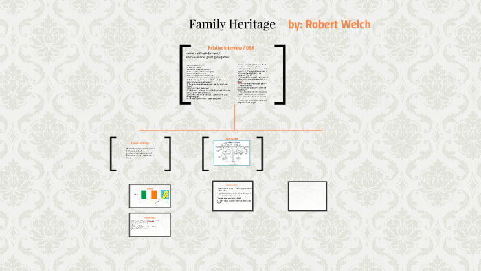 Family Tree by Robert Welch