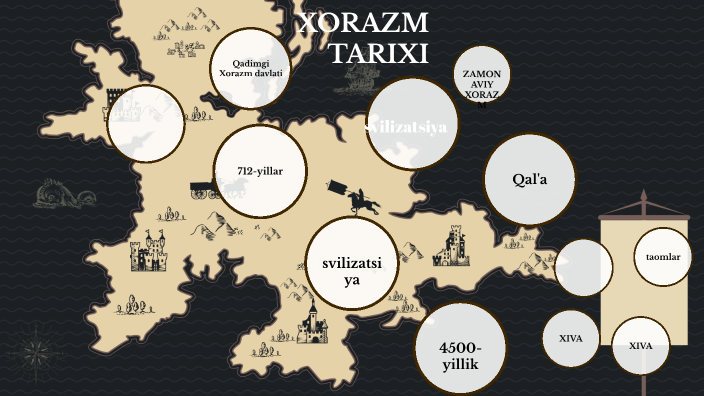 xorazm tarixi by Lily on Prezi