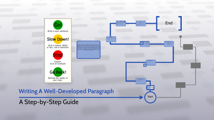 TIQA: A Step-by-Step Guide: "Cheboygan Day" by Ms Spoels on Prezi