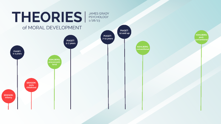 Theories of Development Timeline JAMES G by James Grady on Prezi