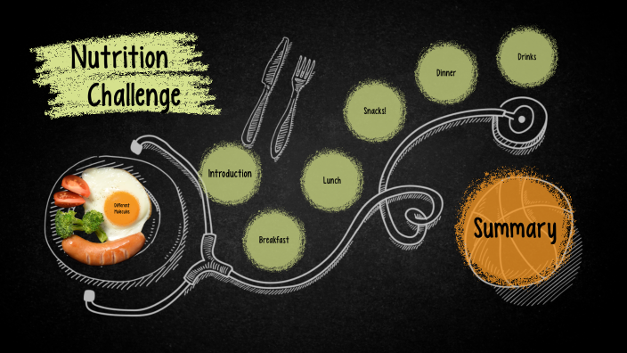 My 10th Grade Nutrition Challenge Project by Bryce Arsenault on Prezi