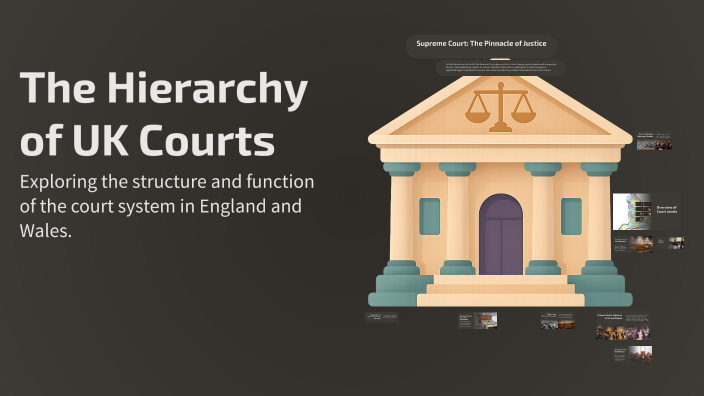 The Hierarchy of UK Courts by Suhani Bardia on Prezi