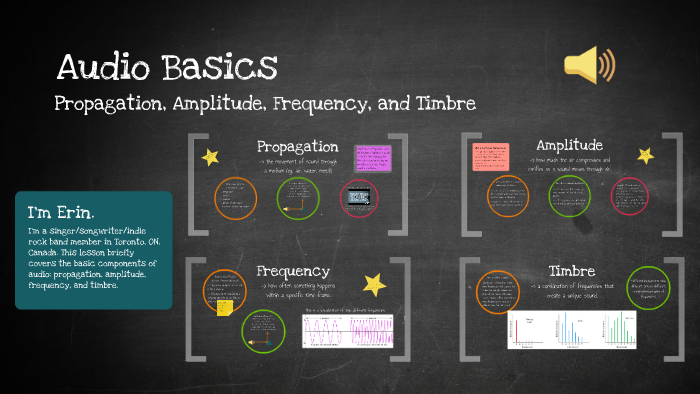 Amazing journey through the basic components of sound (Audio Basics) by ...