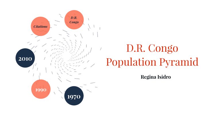 D.R. Congo Population Pyramid by Regina Isidro on Prezi