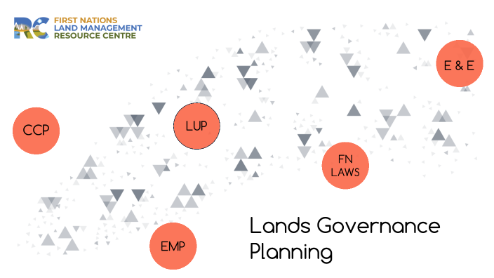 Land Code - Planning Map by Adam Wright on Prezi