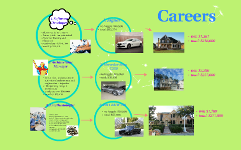 My Careers by Trinity Barnes