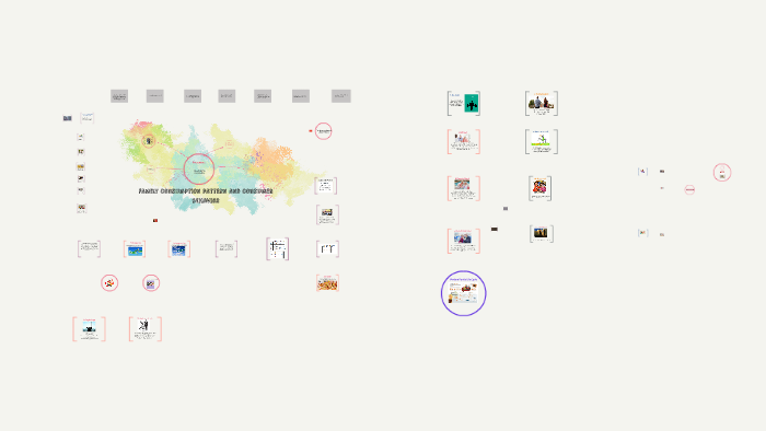 Family consumption pattern and consumer behavior by on Prezi