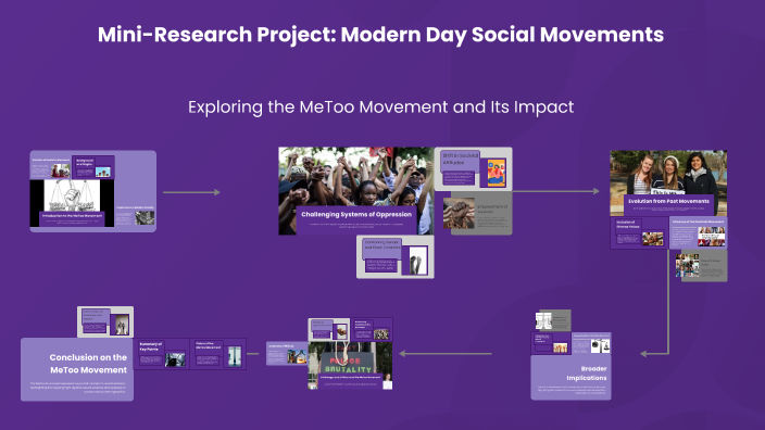 Mini-Research Project: Modern Day Social Movements by Natalie Higgins ...