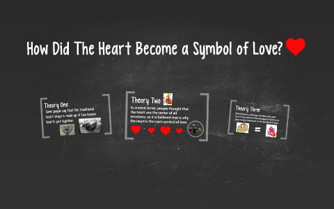 How Did The Heart Become a Symbol of Love? by Maisy Rhoades on Prezi
