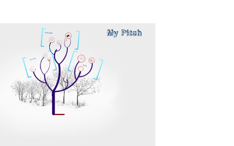 My Pitch by Ruby Parish on Prezi