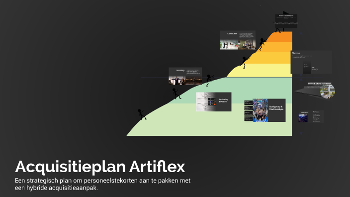 Acquisitieplan Artiflex by Thijn van Wijk on Prezi