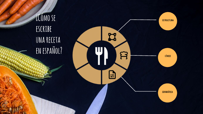 escribir una receta en español by Giovanni Stornaiuolo on Prezi