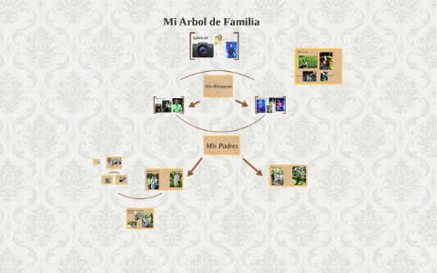 Mi Arbol de Familia by Spencer Doe on Prezi
