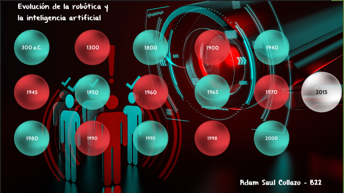 Evolución de la Robótica y la Inteligencia Artificial by ADAM SAUL ...