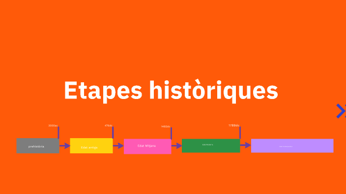 Stages of History by fernando rodriguez on Prezi