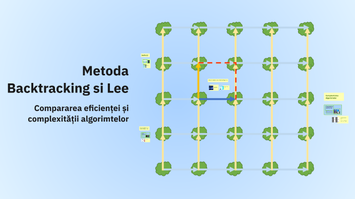 Metoda Backtracking si Lee by Andrei Dumitrache on Prezi