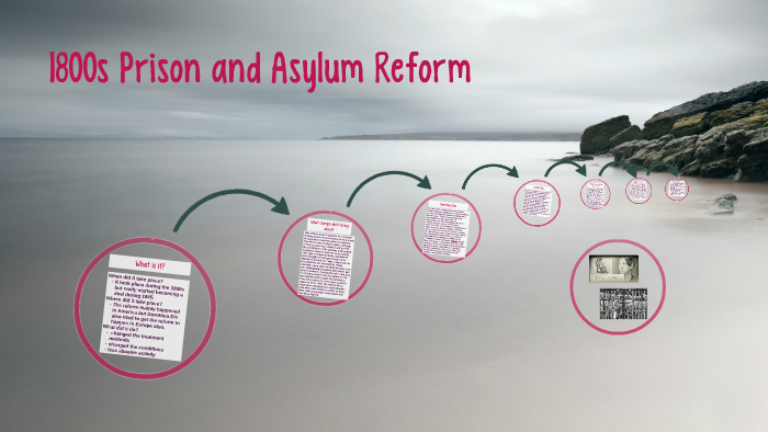 1800s Prison and Asylum Reform by kyra freeman on Prezi