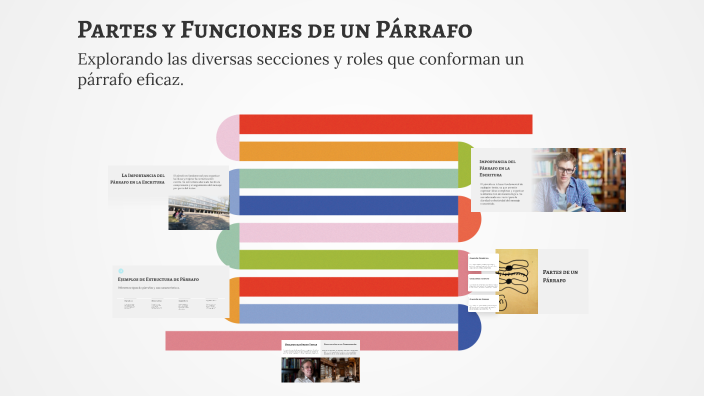 Partes y Funciones de un Párrafo by Pao Paco on Prezi