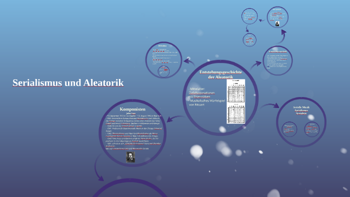 Serialismus Definition